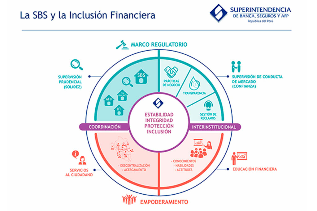 Nueva meta en la era digital: Finanzas inclusivas - Revista Casino