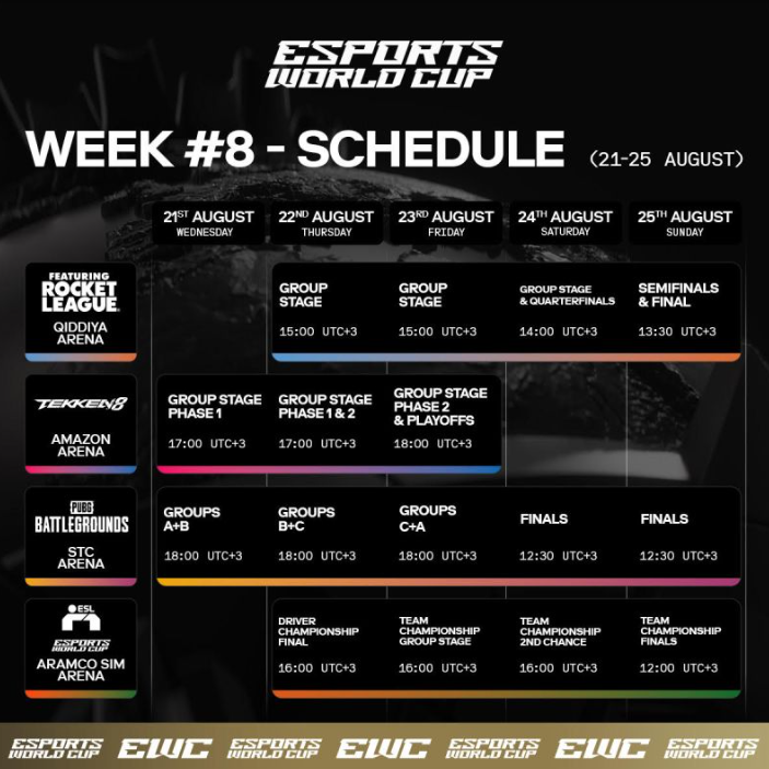 Copa Mundial de Esports culminará esta semana con 4 torneos importantes ...